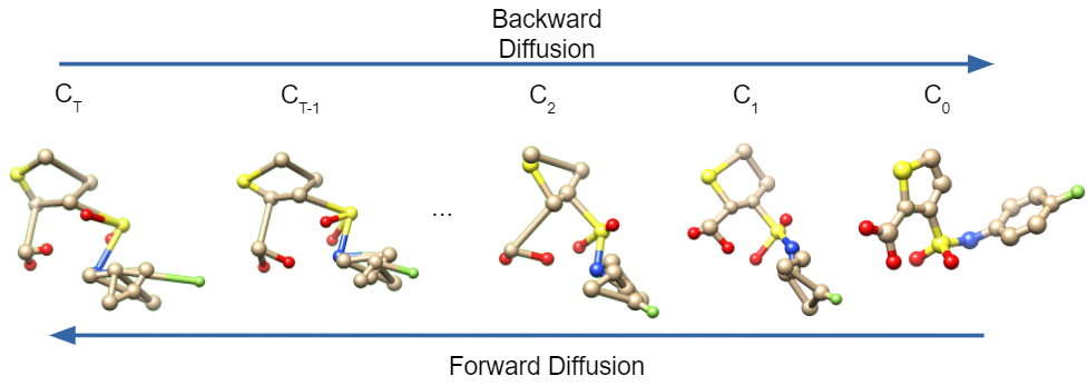 A New State Of The Art Model For Molecular Conformer Generation
